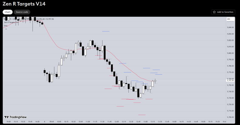 Zen Trading Tech – Healthy Lifestyle + Hi-tech = Great Trading!