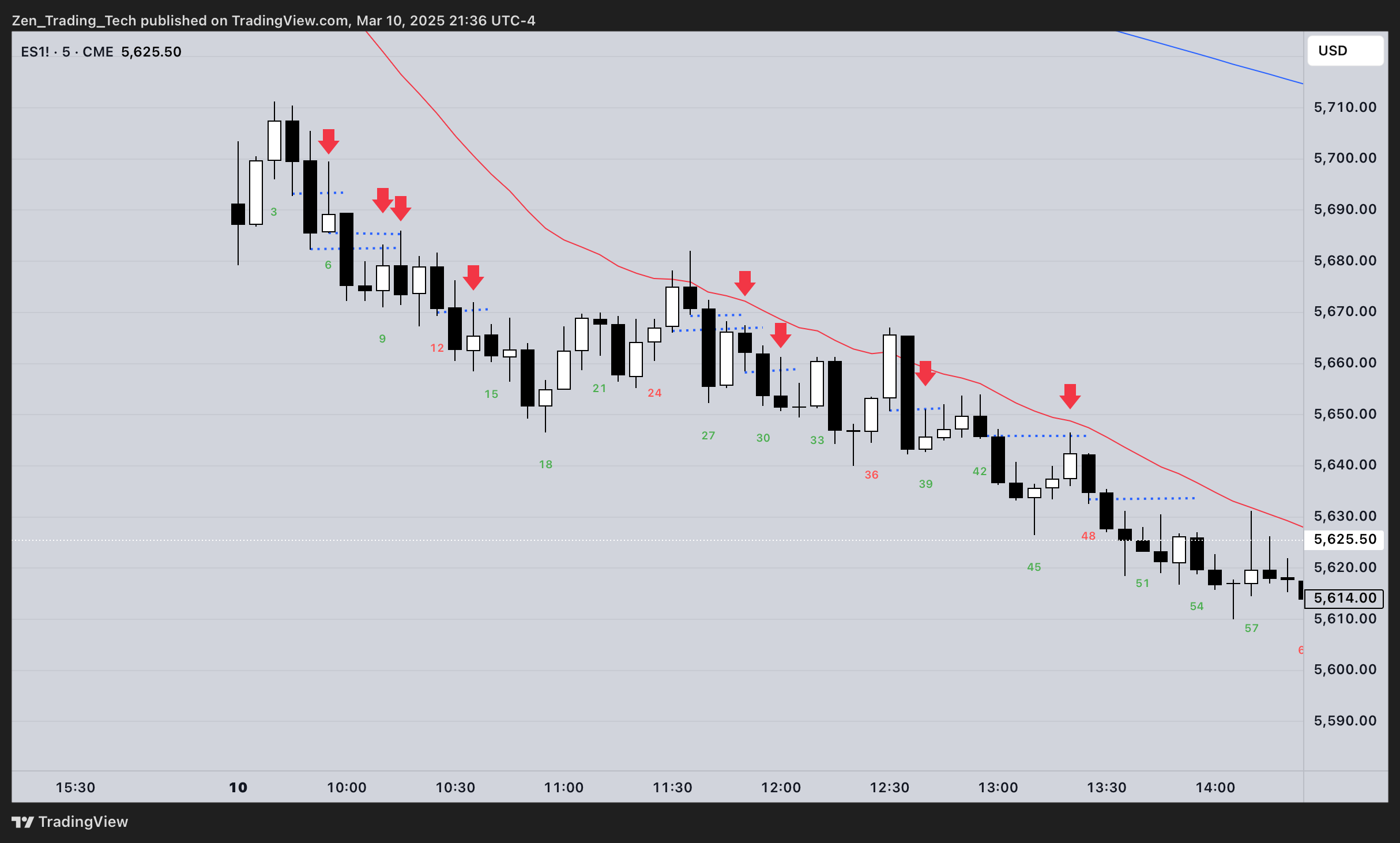 Zen Trading Tech – Healthy Lifestyle + Hi-tech = Great Trading!