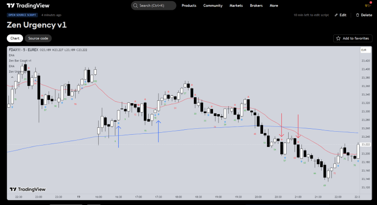 Zen Trading Tech – Healthy Lifestyle + Hi-tech = Great Trading!