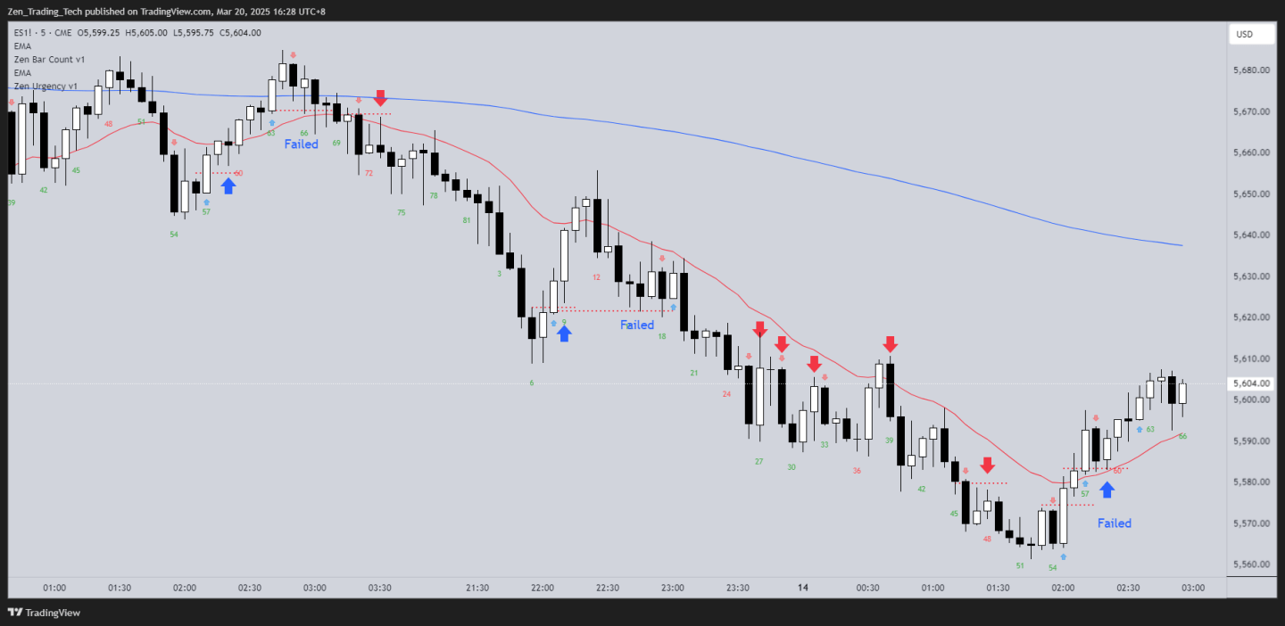 Effective Trading Strategies: Unlocking the Power of Shaved Bars – Zen ...