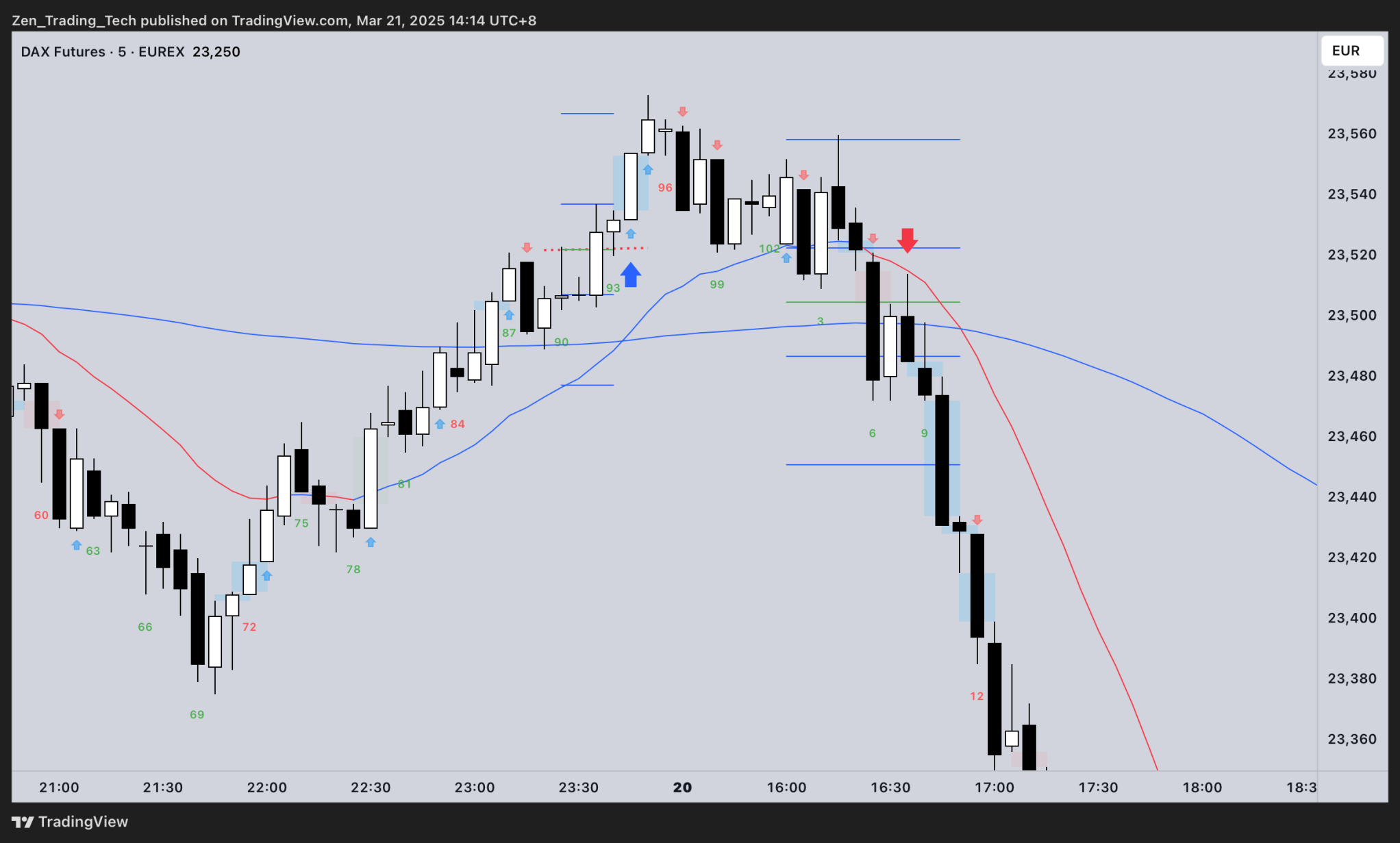 Effective Trading Strategies: Unlocking the Power of Shaved Bars – Zen ...