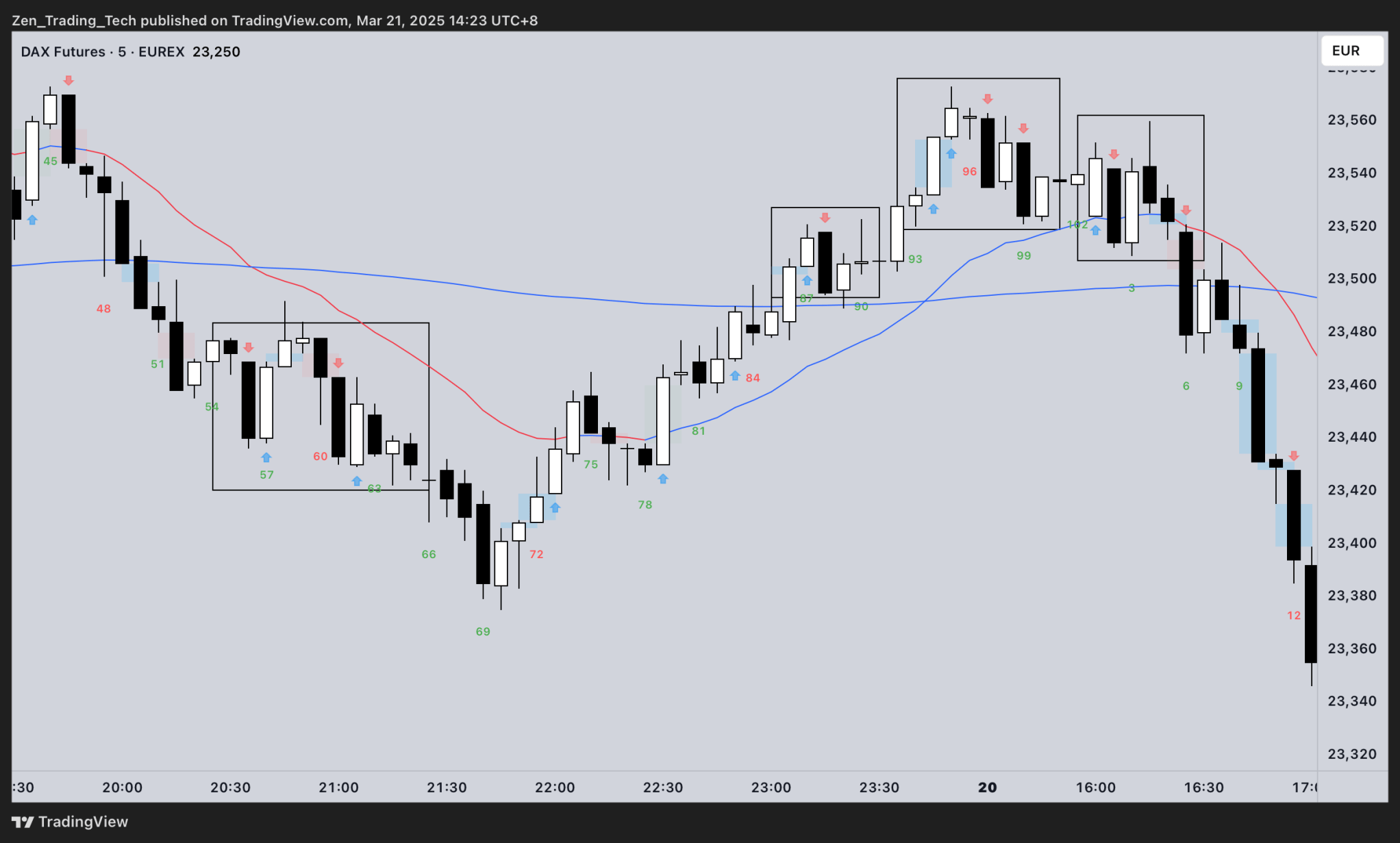 Effective Trading Strategies: Unlocking the Power of Shaved Bars – Zen ...