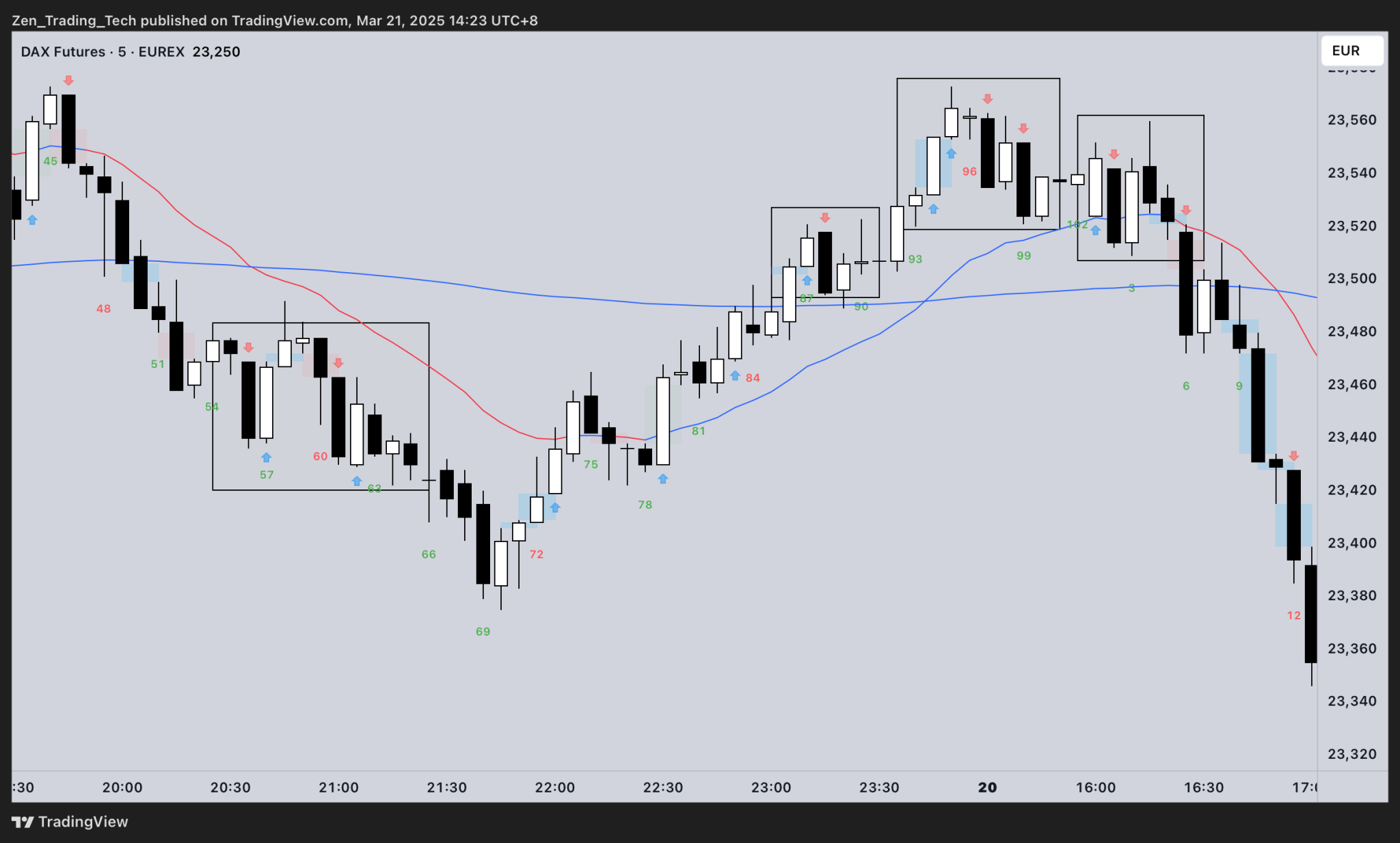 Effective Trading Strategies: Unlocking the Power of Shaved Bars – Zen ...
