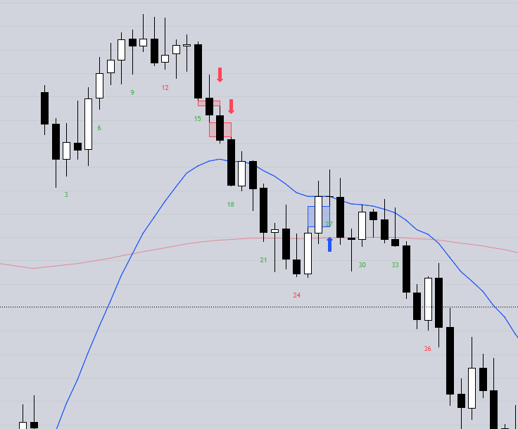 The Micro-Gap Reversal– A Simple and High Probability Pattern – Zen ...