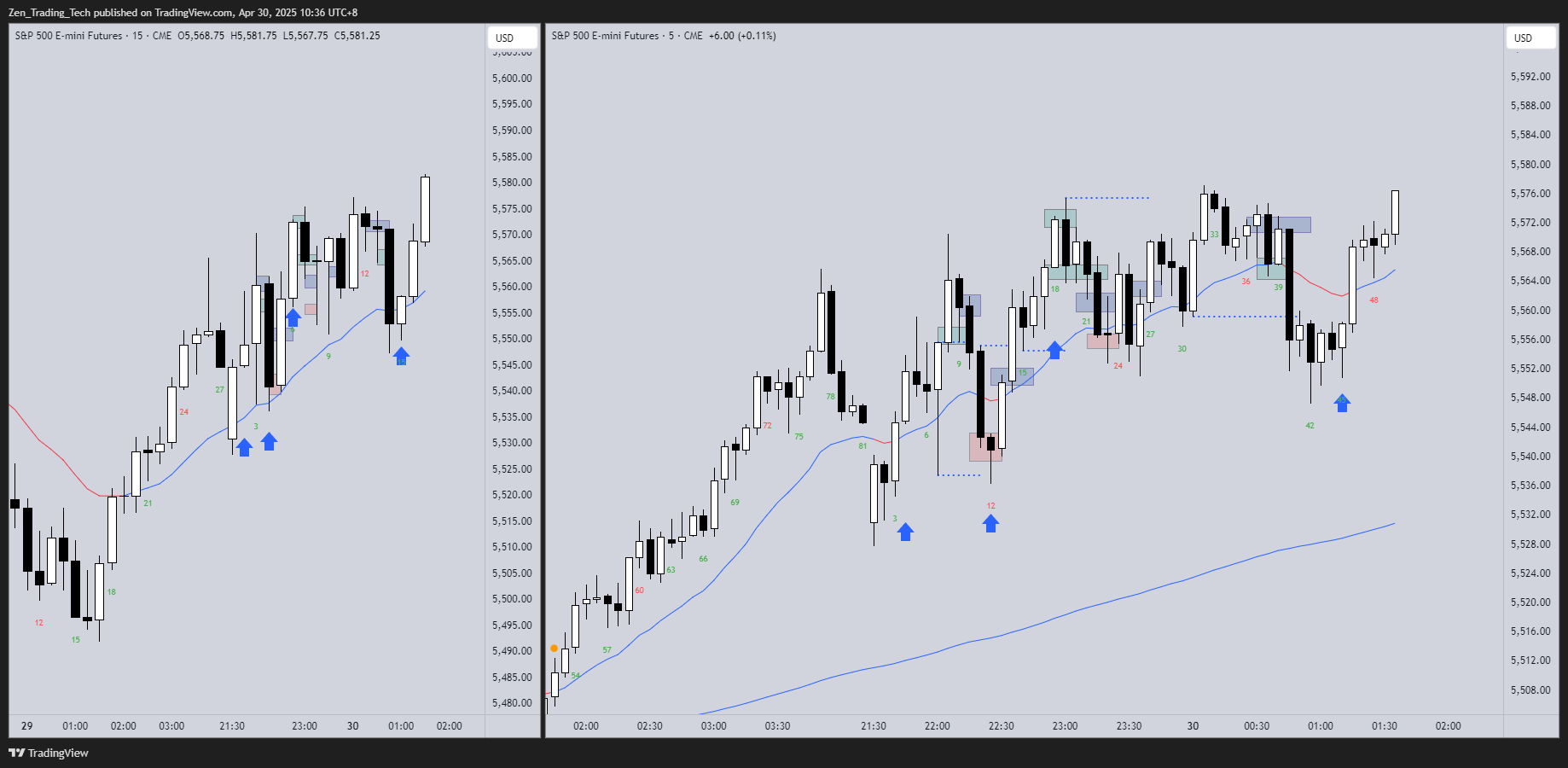 How to Use 15-Min Charts to Confirm 5-Min Trade Setups: Trade Review ...
