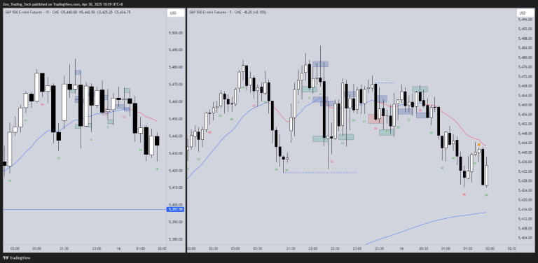 How to Use 15-Min Charts to Confirm 5-Min Trade Setups: Trade Review ...