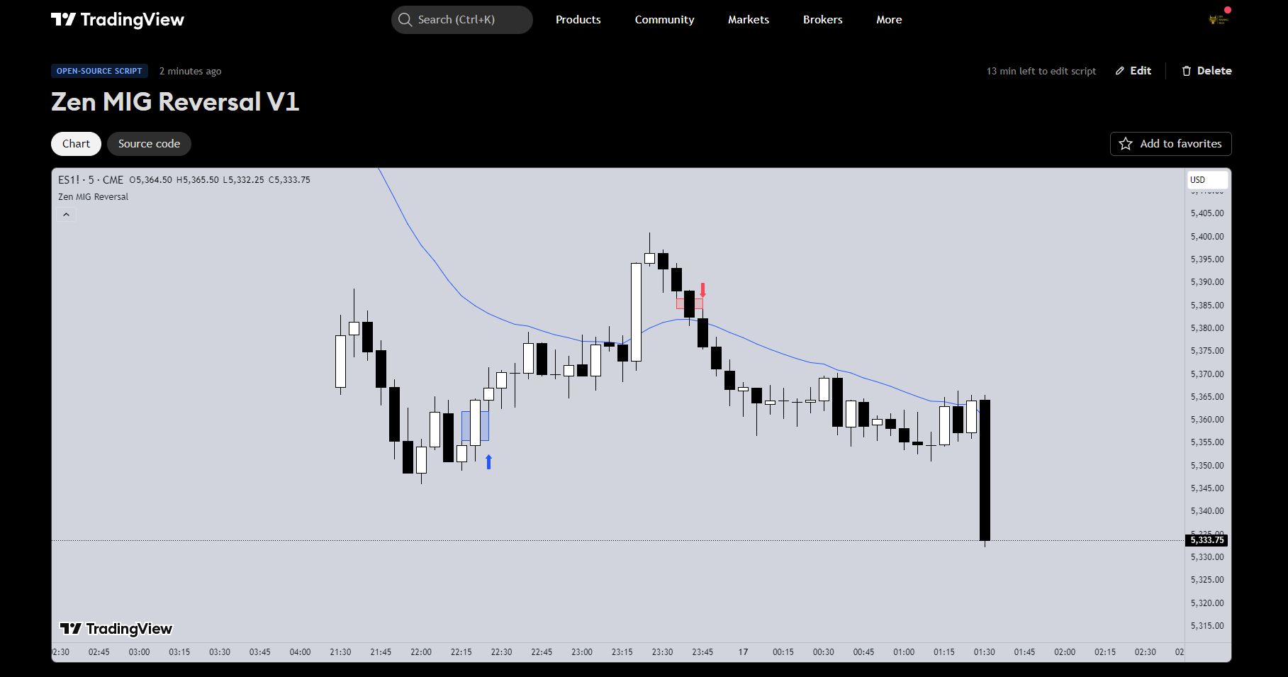 The Micro-Gap Reversal– A Simple and High Probability Pattern – Zen ...