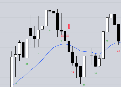 The Micro-Gap Reversal– A Simple and High Probability Pattern – Zen ...