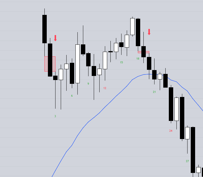 The Micro-Gap Reversal– A Simple and High Probability Pattern – Zen ...