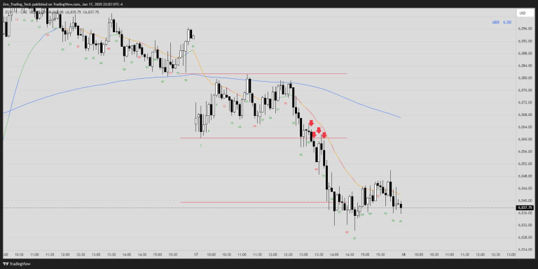 Trading Range Day – Interesting Practice Drills – Zen Trading Tech