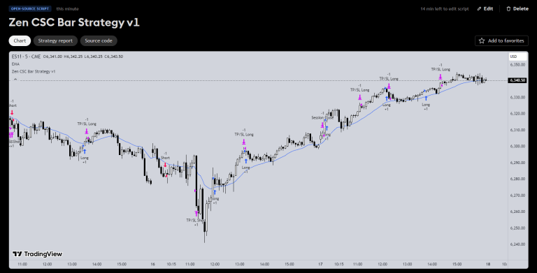 The Brooks Encyclopedia of Chart Patterns — Now Searchable with Updated ...