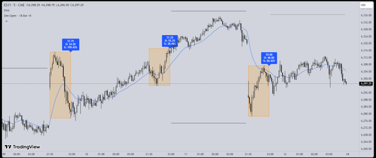 Mastering Time Frame Analysis in Trading: HTF -> LTF (Part 2) – Zen ...