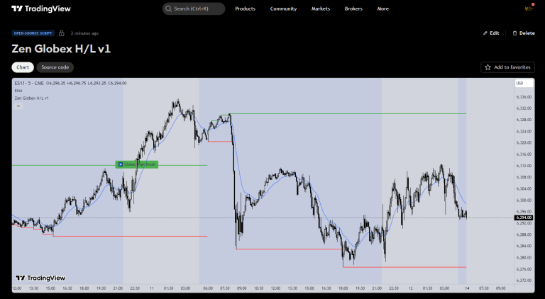 The Brooks Encyclopedia of Chart Patterns — Now Searchable with Updated ...