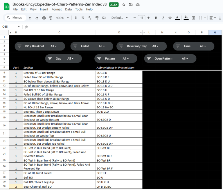 How to Use 15-Min Charts to Confirm 5-Min Trade Setups: Trade Review ...