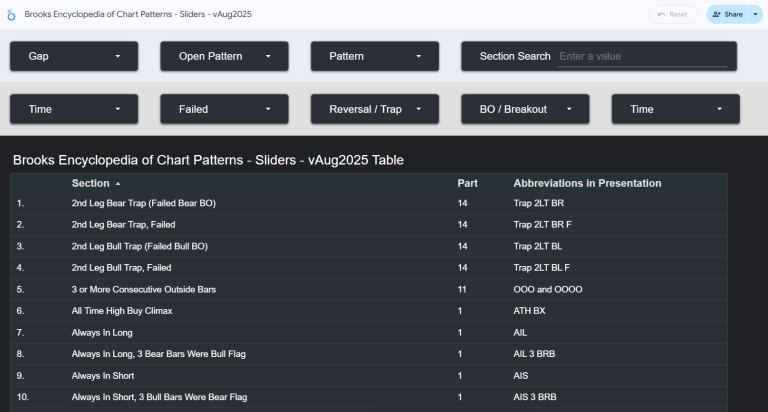 The Brooks Encyclopedia of Chart Patterns — Now Searchable with Updated ...