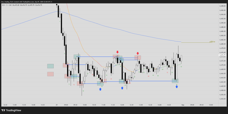 Zen Trading Tech – Healthy Lifestyle + Hi-tech = Great Trading!