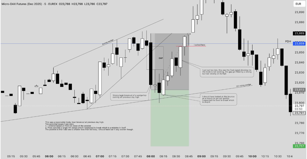 7 Common Trade Mistakes and How to Fix Them – Zen Trading Tech