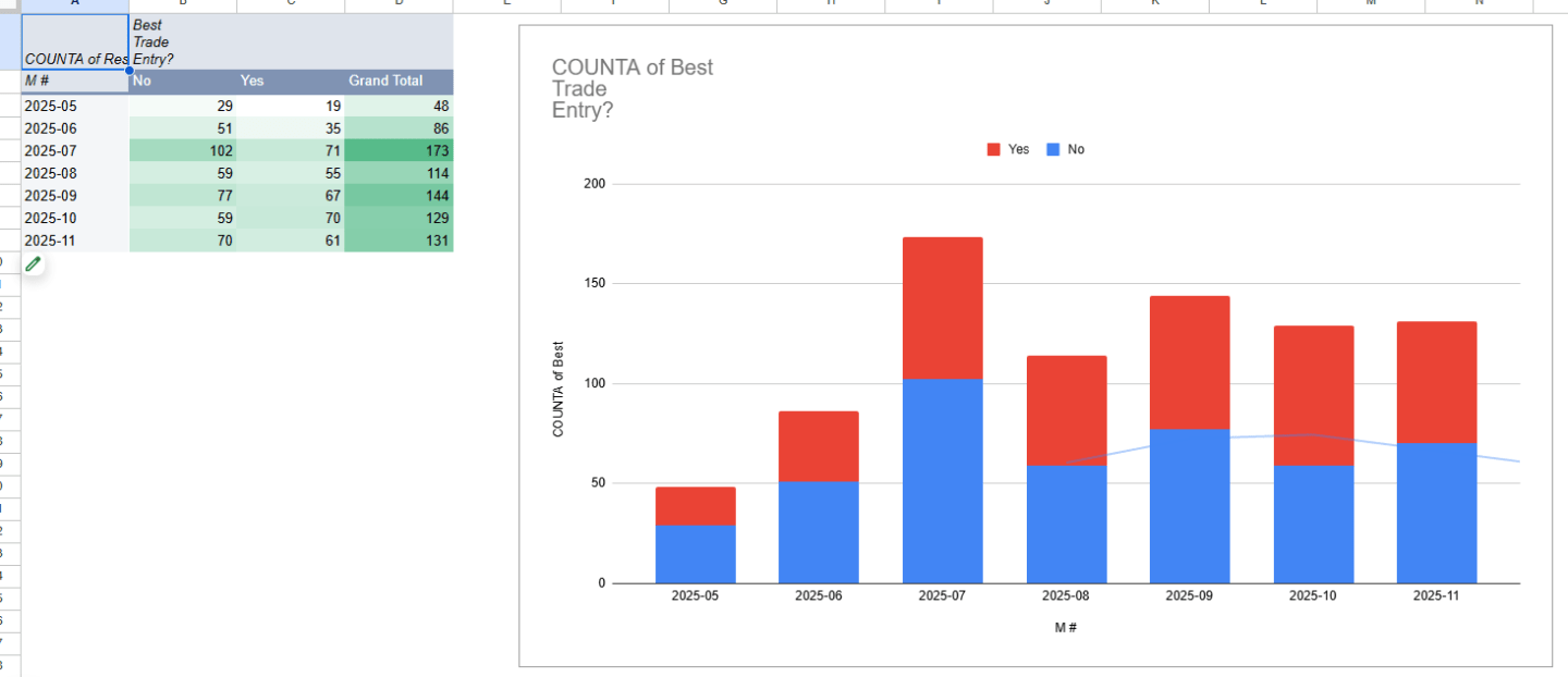 Master Your Trading Edge: The Continuous Improvement Loop – Zen Trading ...