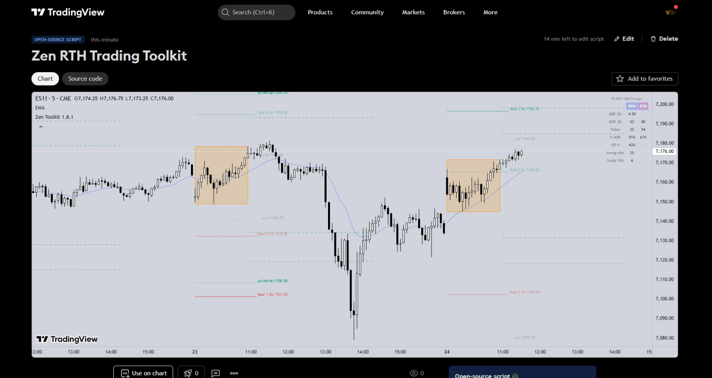 How to Use 15-Min Charts to Confirm 5-Min Trade Setups: Trade Review ...